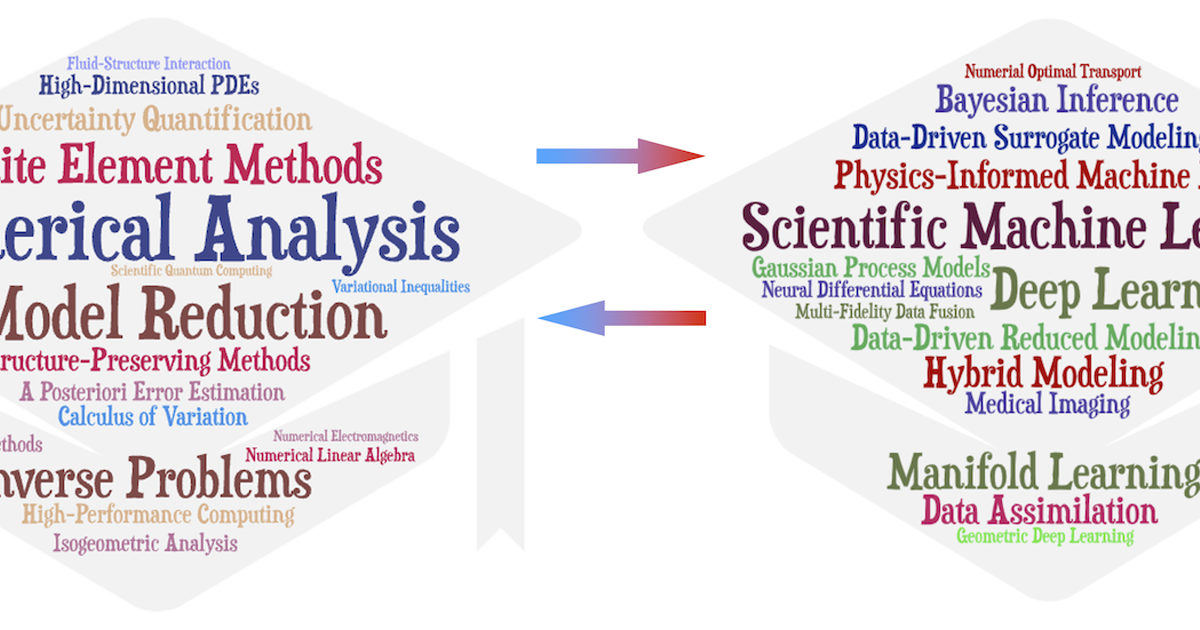 Bridging Numerical Analysis And Machine Learning