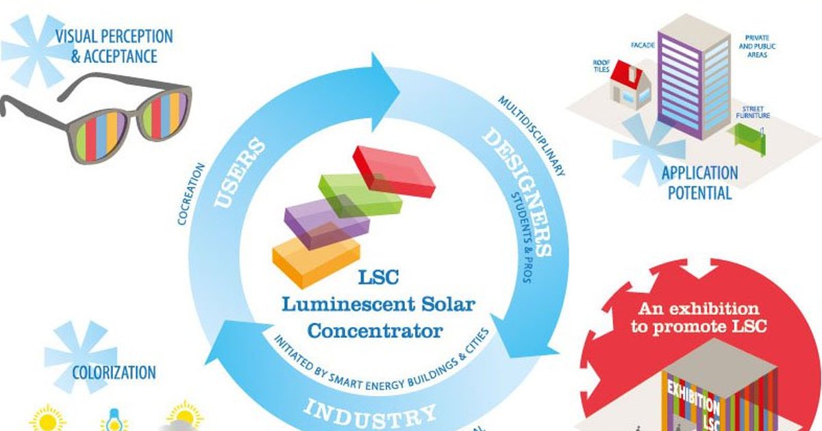 Luminescent Solar Concentrator