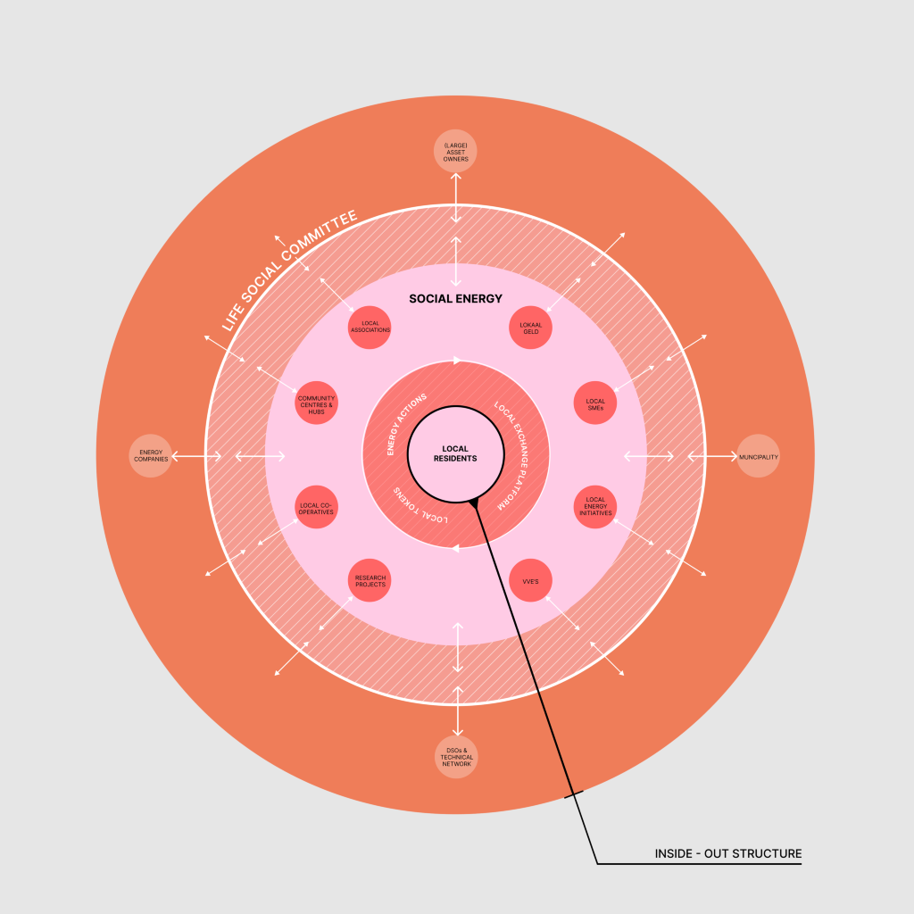 Unlocking Social Energy Through Relational Giving
