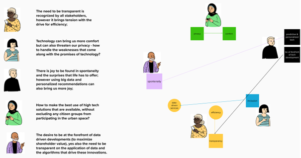 Mapping Controversies in Smart Cities
