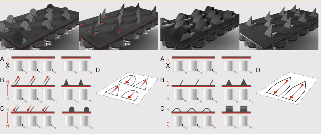 Shape Morphing Material Systems