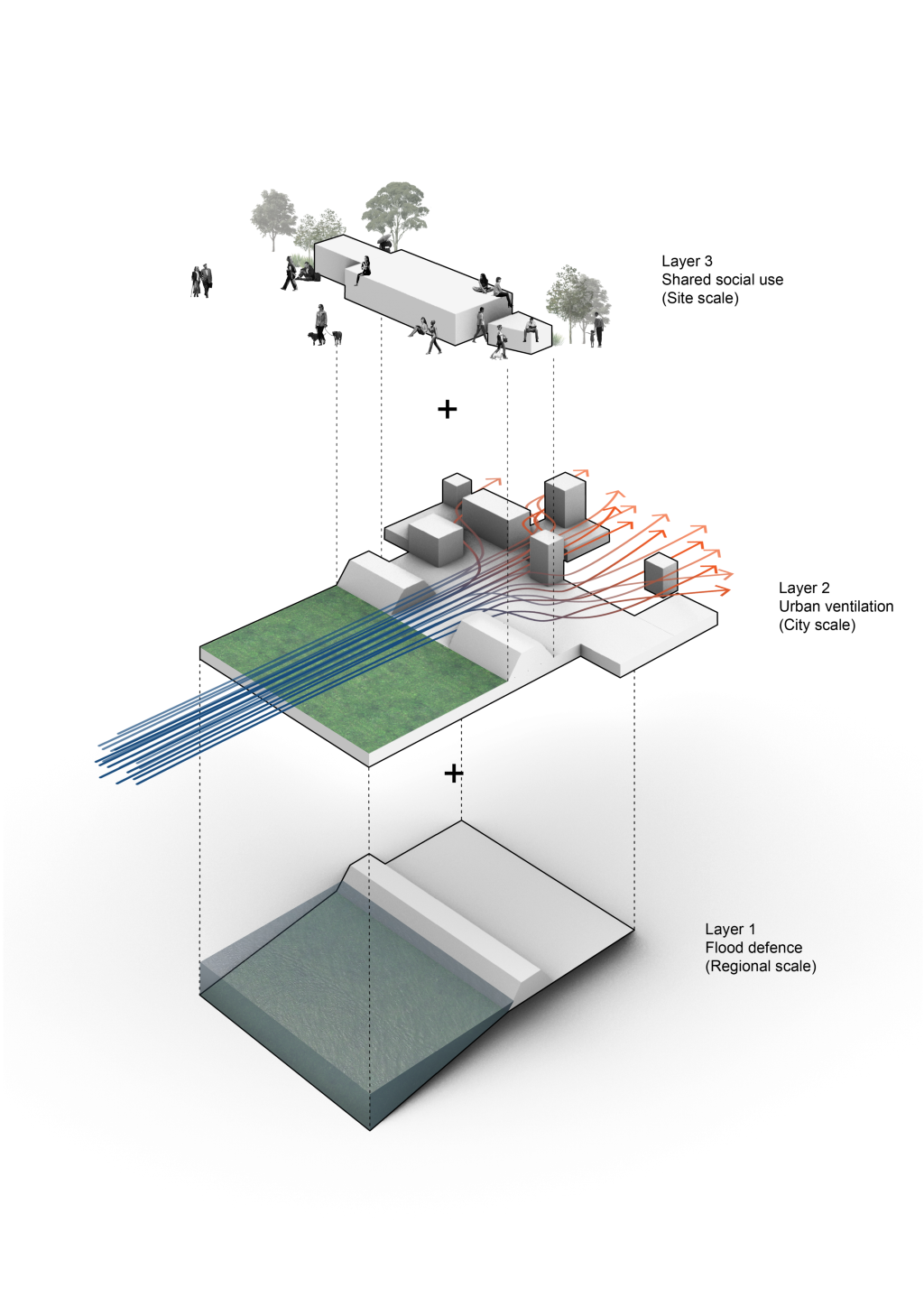 Synergy of urban ventilation and flood defence