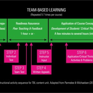 Lunch & Learn session Team-based Learning