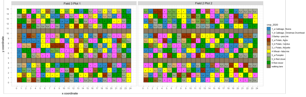 Pixel cropping: high resolution farming