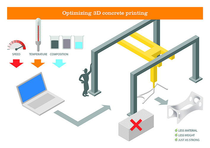 Optimising 3D Concrete Printing
