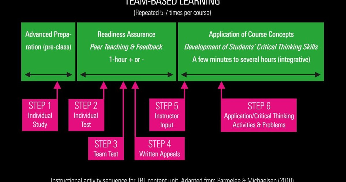 Lunch & Learn session Team-based Learning