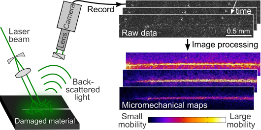 Interviews with Joris Sprakel, appointed professor WUR