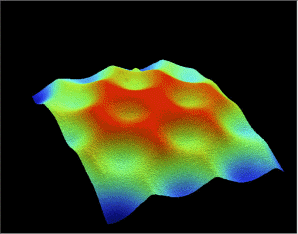 Communicating Surfaces