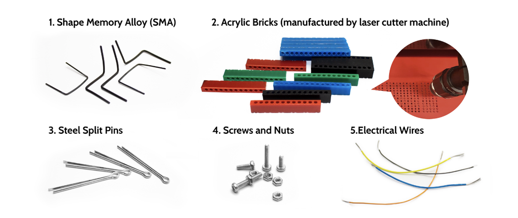 Shape Morphing Material Systems