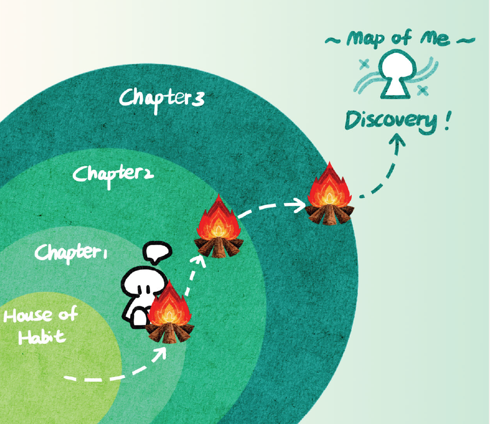 The Mapping of Me: Crafting Sustainable Health Practices