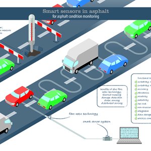 Smart Sensors in Asphalt