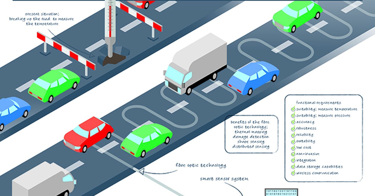 Smart Sensors in Asphalt